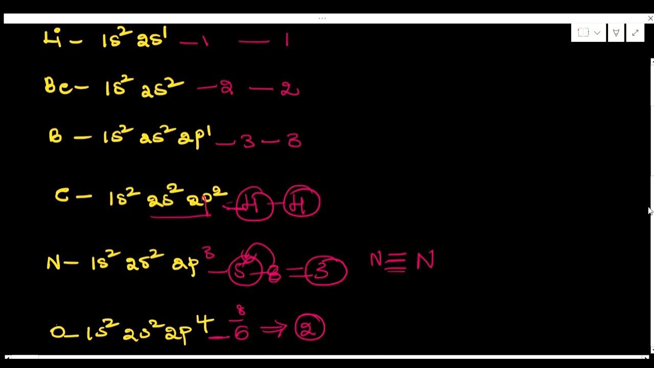 How To calculate valency of elements | tricks to find valency of ...