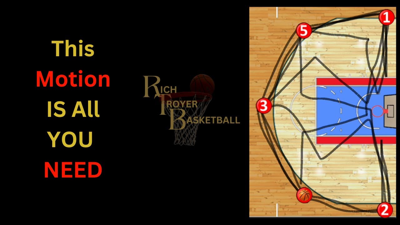 Teaching The 5 Out Motion Offense: Part 2 (Pass and Screen Away) - YouTube