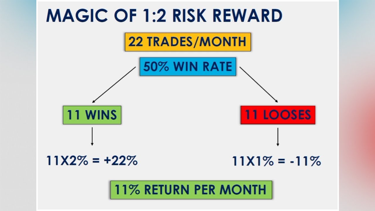 Risk Management for Traders: How to Minimize Losses and Maximize ...