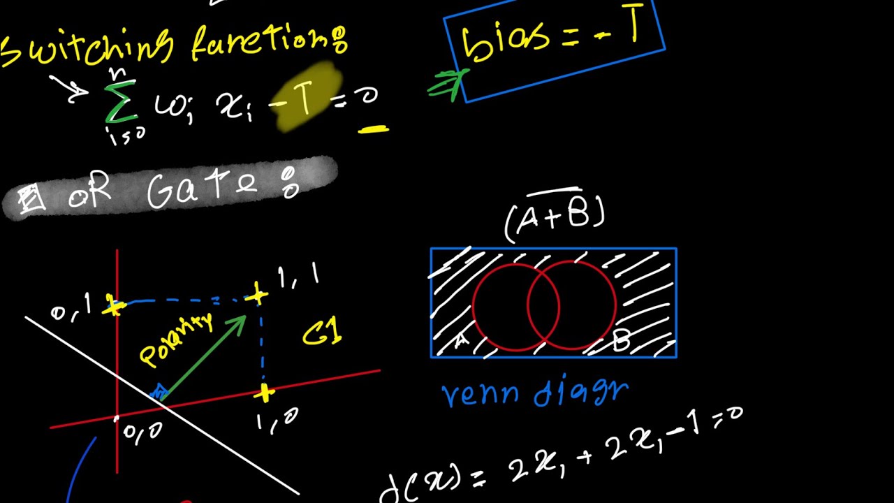 5- Neural networks.. Perceptron as a threshold logic device (AND, OR ...