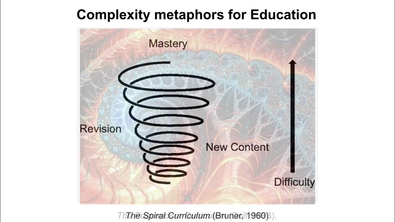 Q Methodology and Complex Dynamical Systems Theory - YouTube