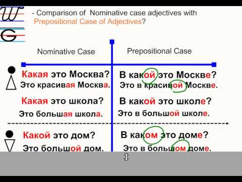 Nouns and Adjectives in Prepositional Case - YouTube