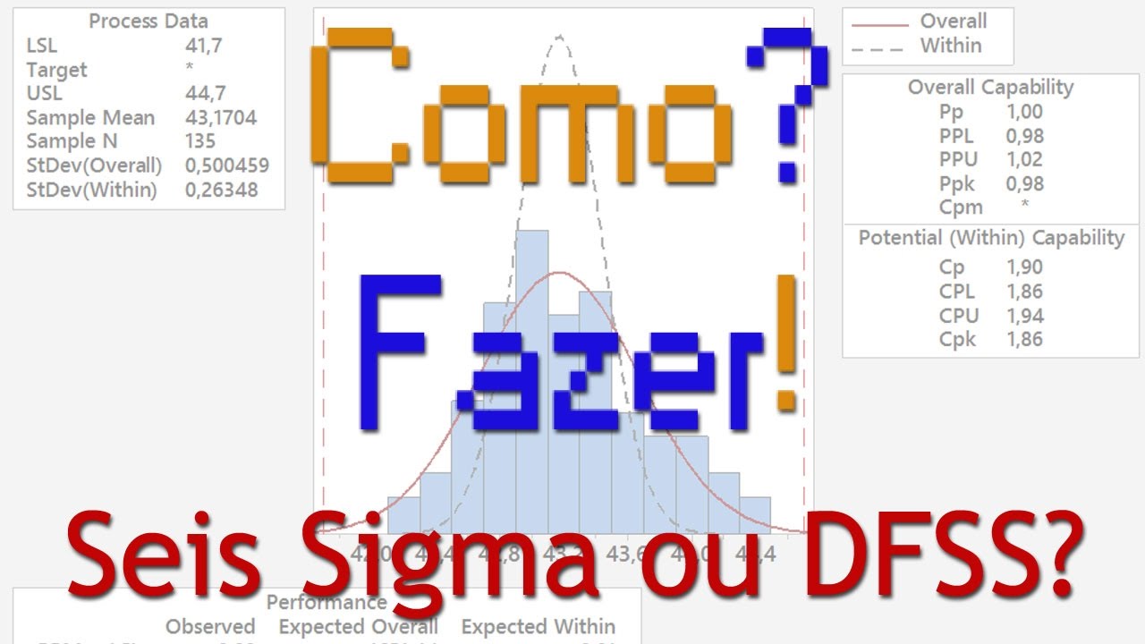 Seis Sigma ou Design for Six Sigma? - YouTube