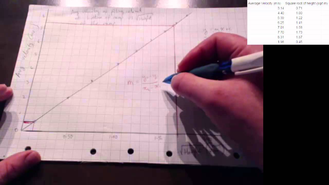 Level 2 Physics - Drawing Linear Graph for AS91168 - YouTube