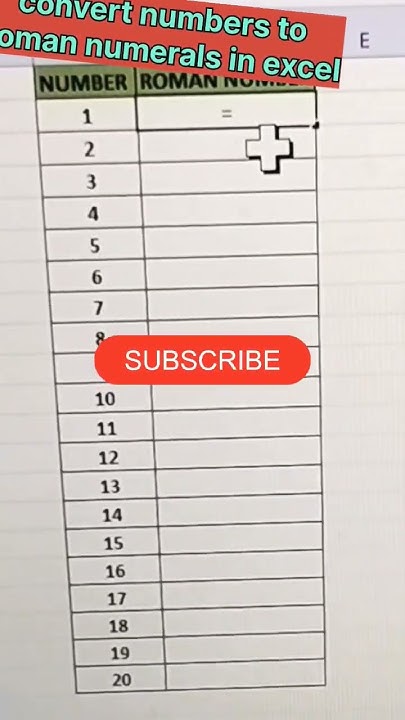 How to type roman numerals on keyboard | convert numbers to roman ...