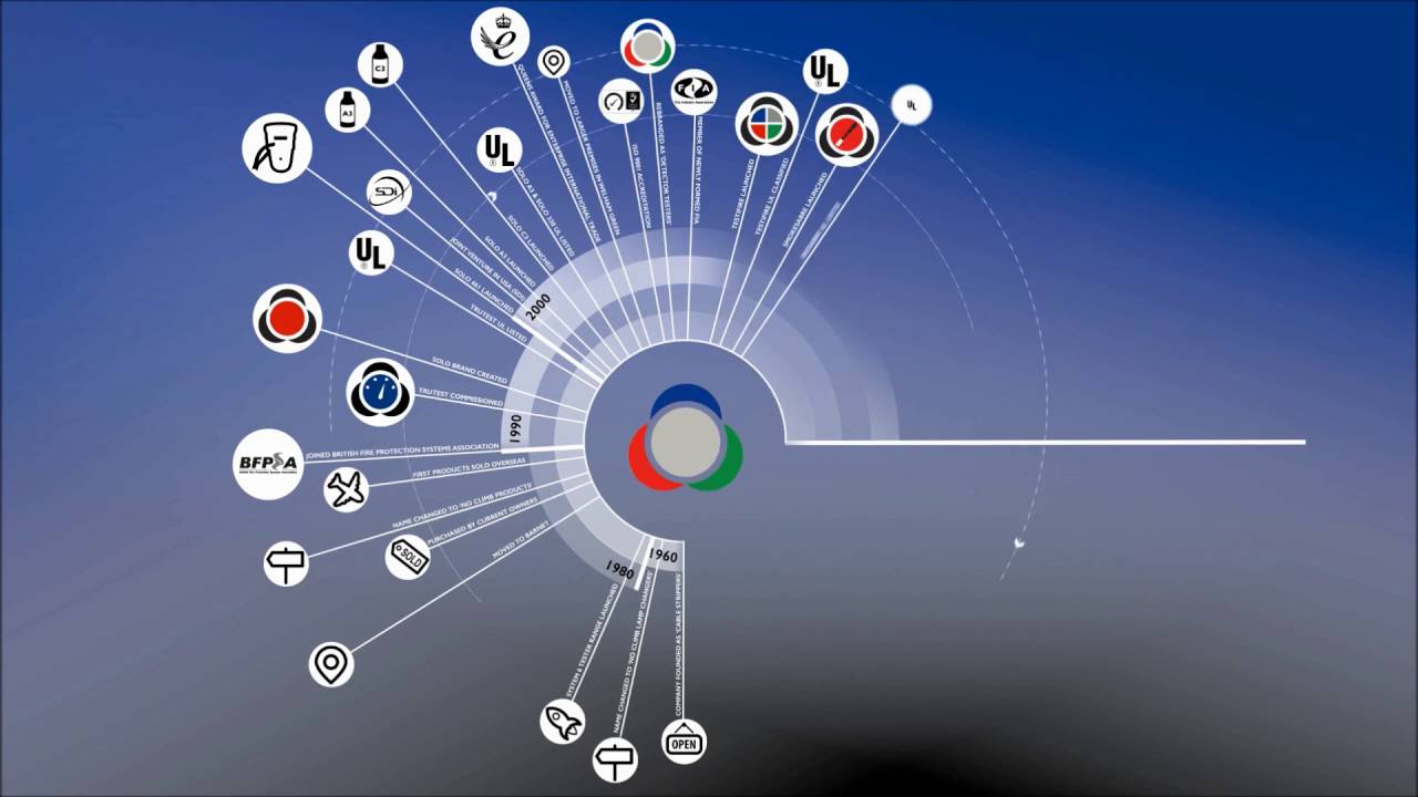 Detectortesters Timeline Animation - YouTube