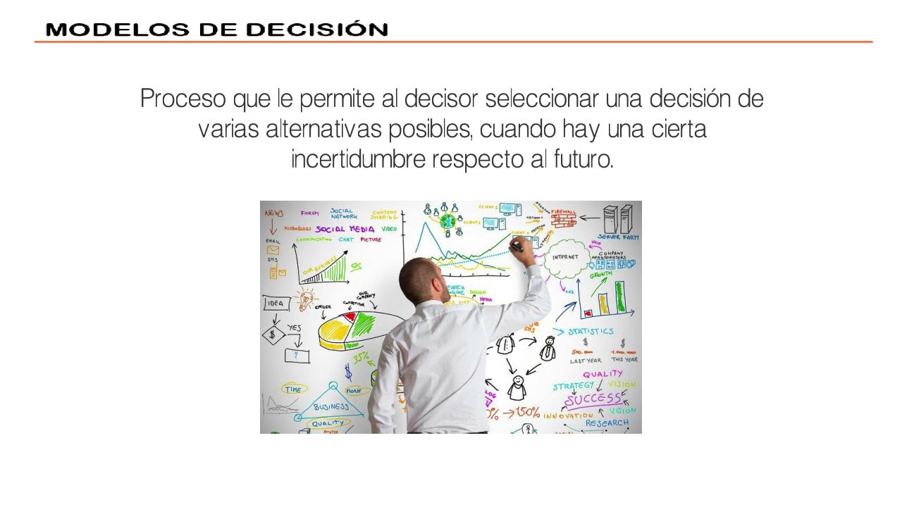 Modelos de decisión - YouTube