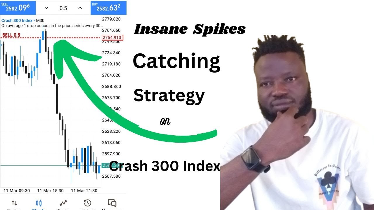 Insane Spike-catching Strategy For Crash 300 Index - YouTube
