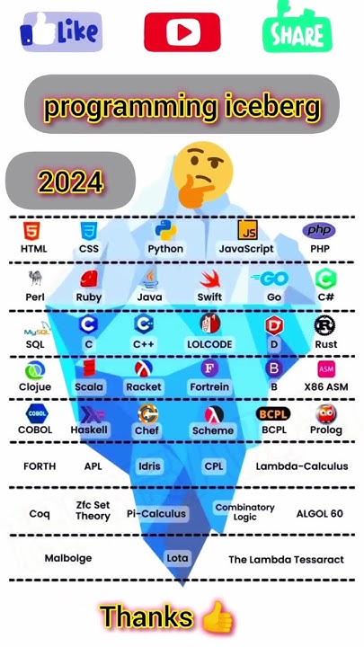 Programming Languages: The Hidden Gems - YouTube