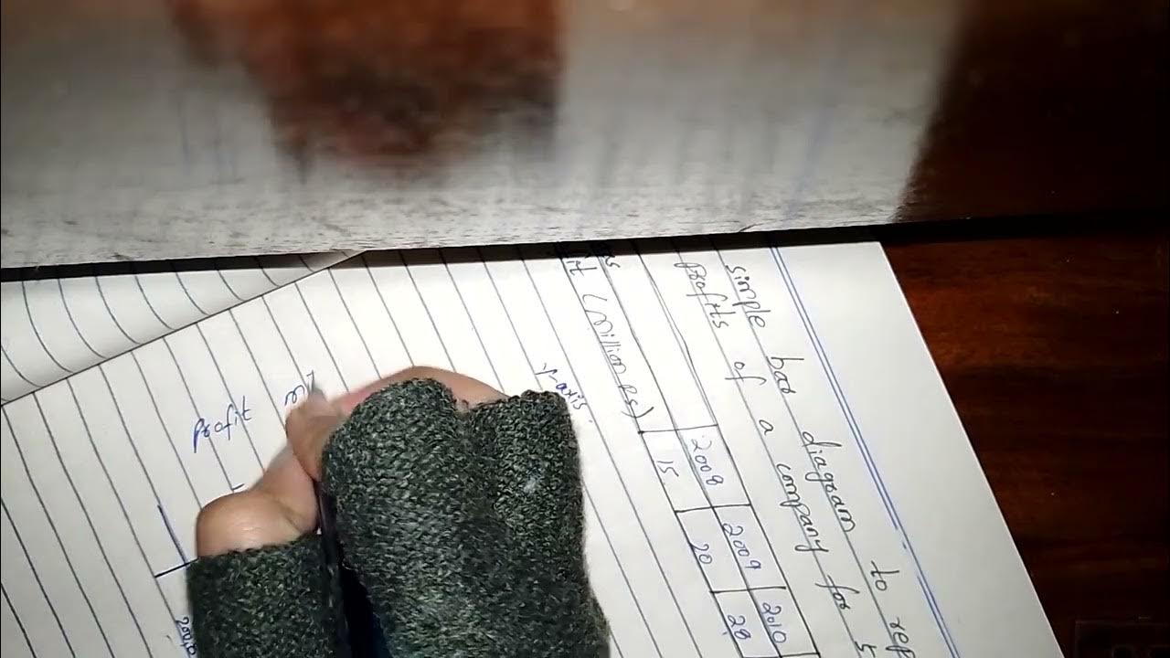 course code 4485 lecture no 6 How to make simple bar diagram Unit no 3 - YouTube