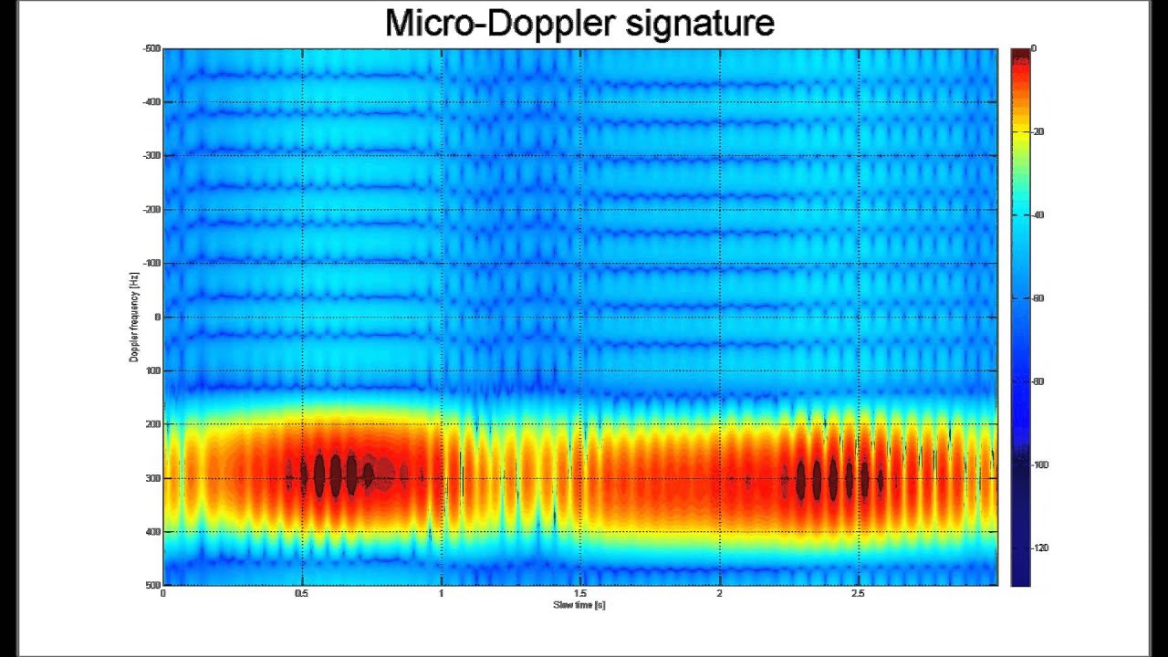 Passive Systems - GPS Passive Radar Helicopter Detection and ...