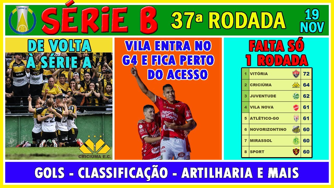 ⚽ SÉrie B 2023 Hoje 19 11 ClassificaÇÃo 37ª Rodada Gols Artilharia E