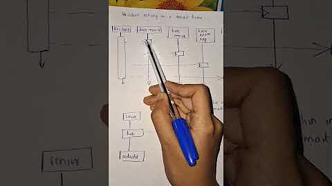 Embedded systems module 5 - YouTube