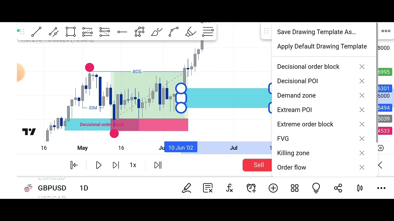 How to identified valid buy setup in uptrend market? - YouTube