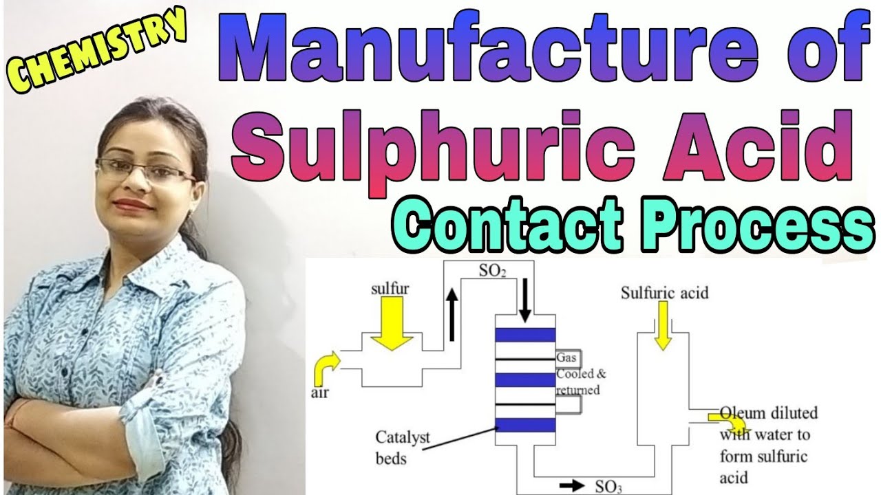 Contact Process|Manufacture of Sulphuric Acid| #SULPHURIC ACID|Class-10 ...