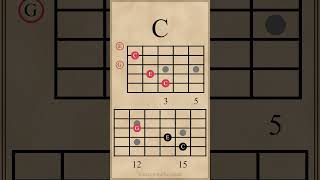 Triad Chord Progression in A Minor | Am-F-C-G #guitarlesson Chords ...