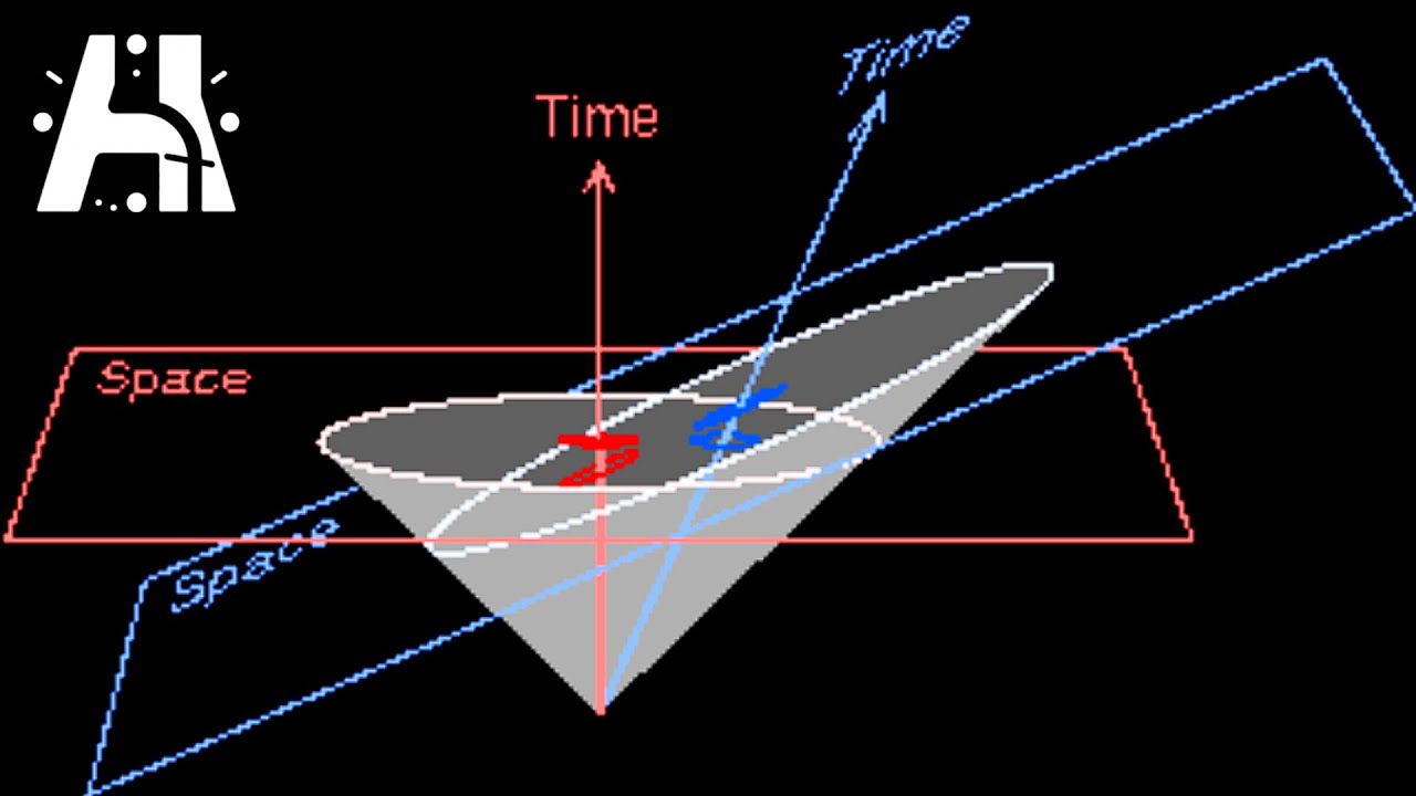 What is Time Dilation Really? - YouTube