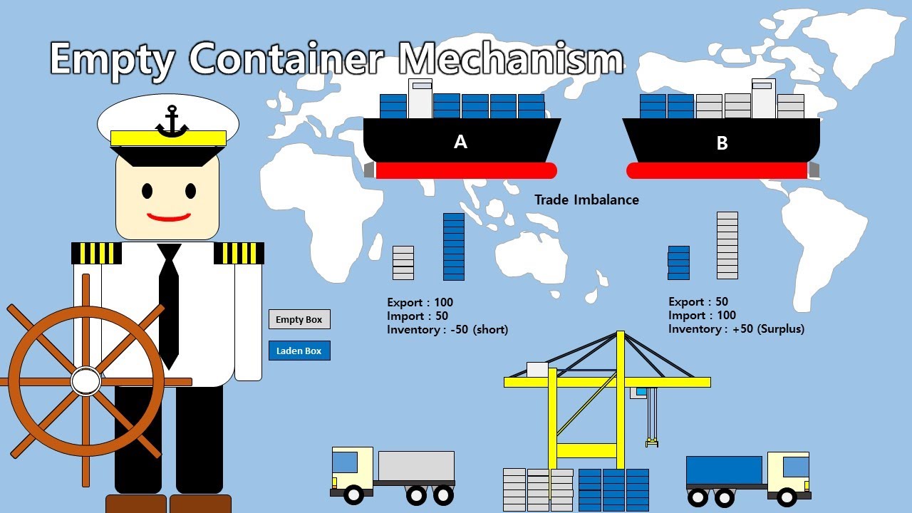 #공컨테이너_발생_기제(#Empty_Container_Mechanism) - YouTube