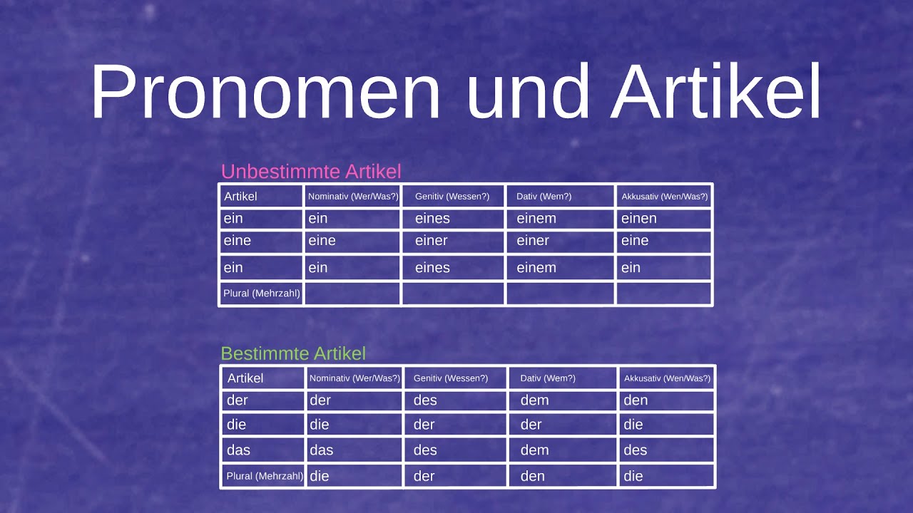 Pronomen und Artikel - YouTube