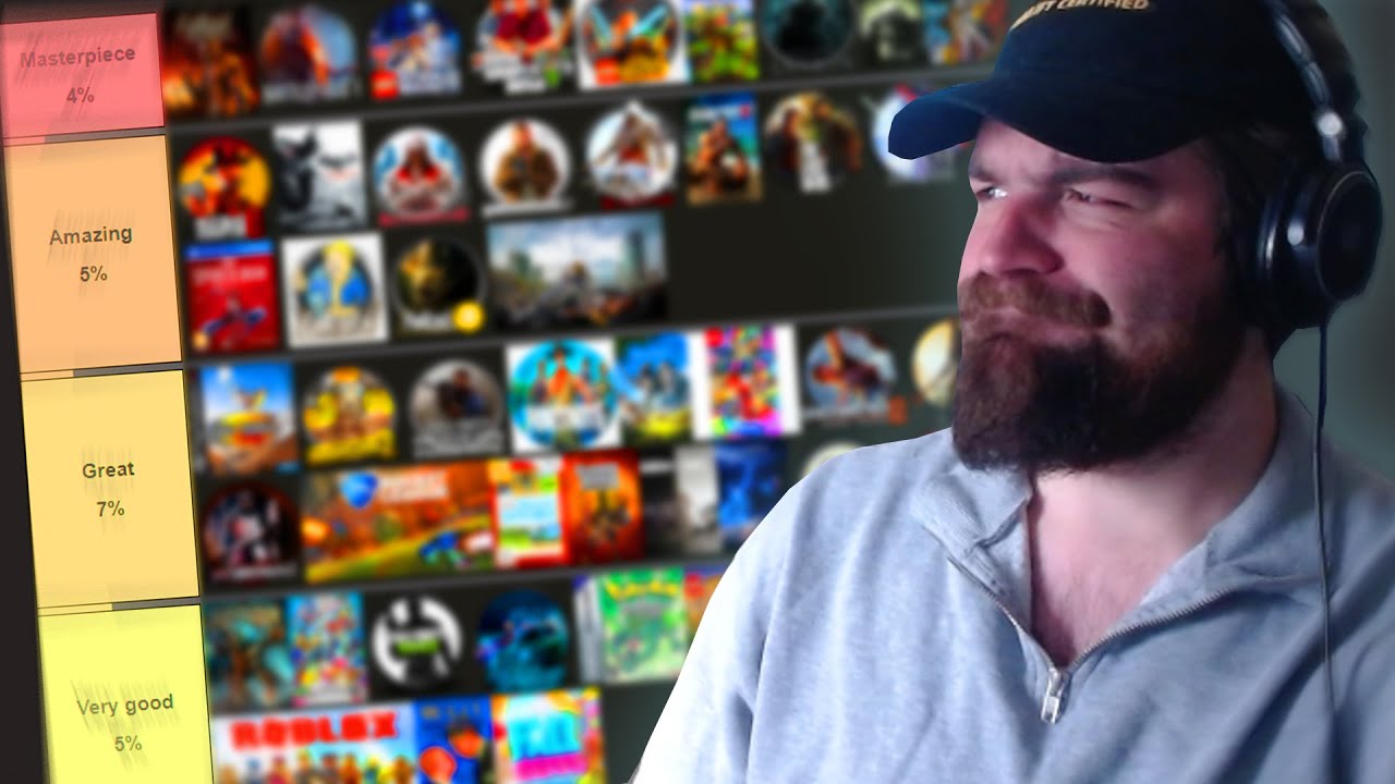 The most based GAMING TIER LIST on the internet - YouTube