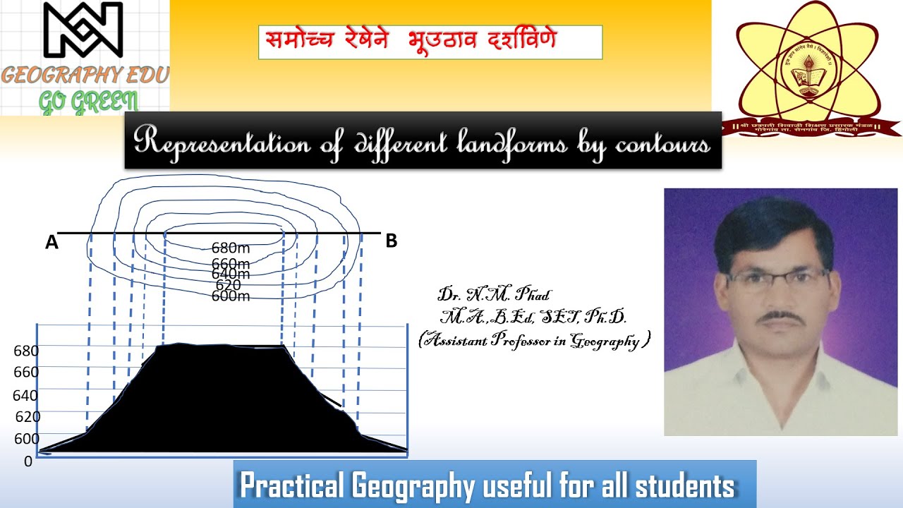 Representation of different landforms by contours समोच्च रेषांच्या ...