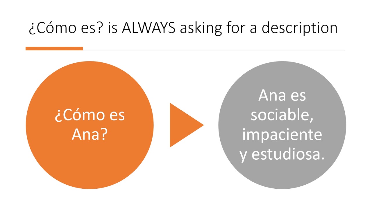 Answering questions in Spanish using Pobre Ana with voice audio - YouTube
