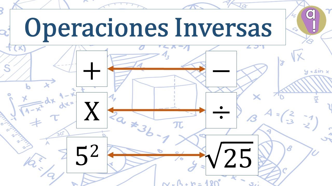 Operación inversa de la suma, resta, multiplicación, división ...