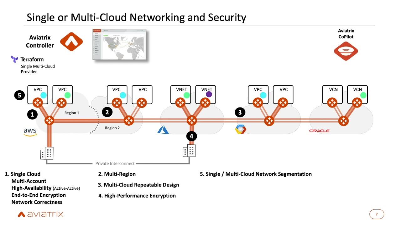 Aviatrix Secure Cloud Networking - YouTube