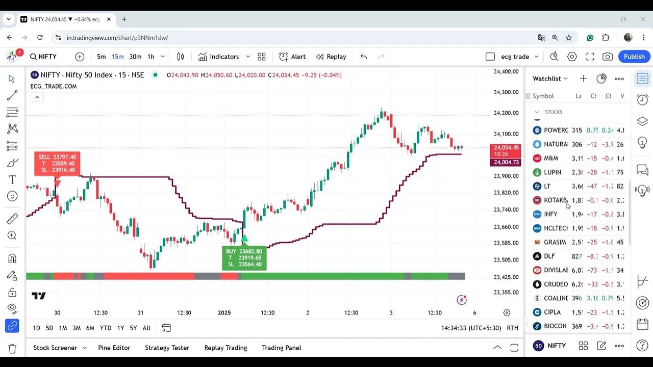 ecgtrade.com how to make watch list chart on computer - YouTube