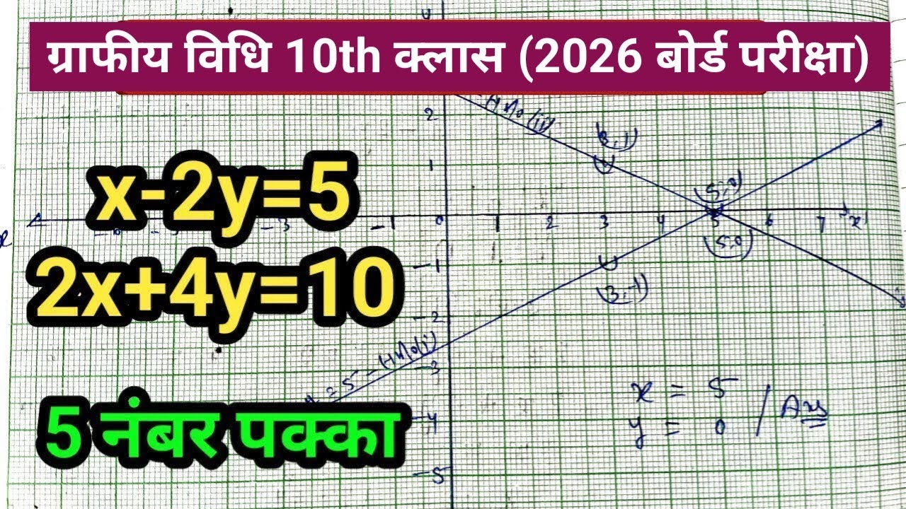 Graphiy Vidhi Se HAL Kijiye X 2y 5 2x 4y 10 Graphiy Vidhi Class 10th Graphiy Vidhi Se HAL Kijiye X 2y 5 2x 4y 10 Graphiy Vidhi Class 10th