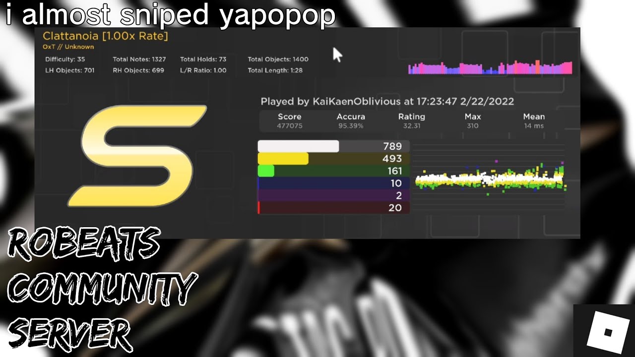 Robeats Community Server - Clattanoia but i almost sniped @Yapopop ...