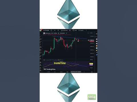 ETHEREUM JUST GOT REJECTED! #shorts - YouTube