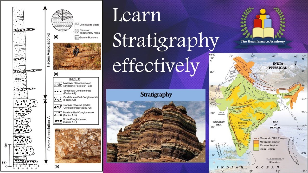 Indian Stratigraphy (Class 4) Principles of stratigraphy, Dharwar ...