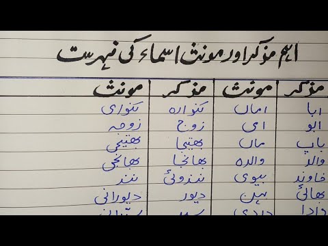 Basic Muzakkar Monas In Urdu // Masculine Feminine In urdu - YouTube