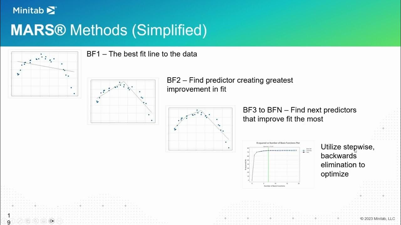 See Simplified MARS® Methods - YouTube