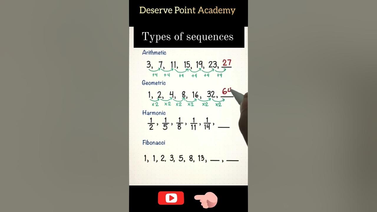 Types of Sequences||Arithmetic progression||Geometric Progression||Harmonic Progression ...