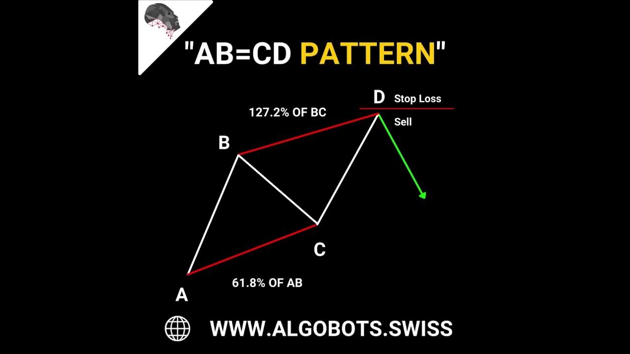 AB=CD PATTERN - YouTube