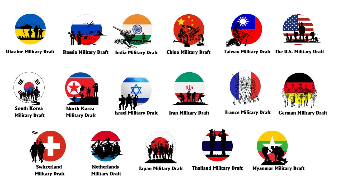 Every Military Draft By Country Explained in 13 Minutes - YouTube