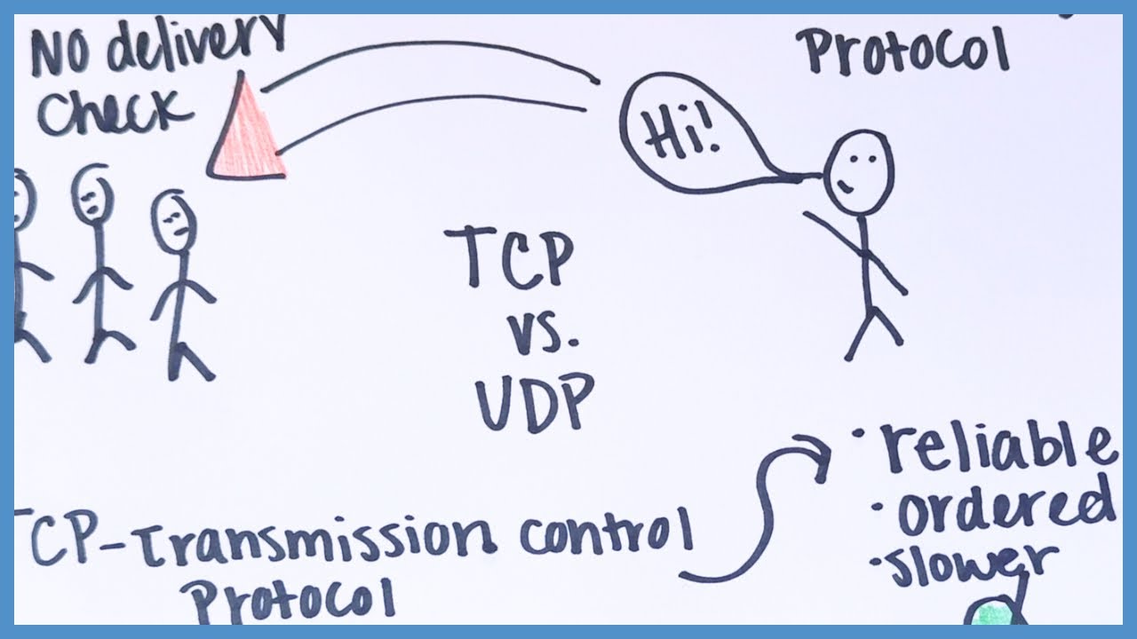 TCP vs UDP Explained with an Analogy | Internet Protocols Made Simple ...