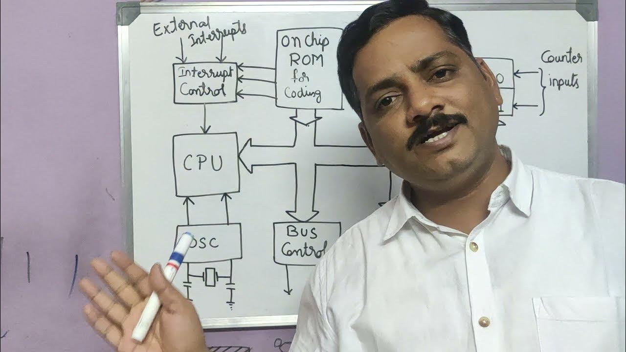 Lec-2: Architecture of Microcontroller 8051 !! By Sharan Sir !! - YouTube