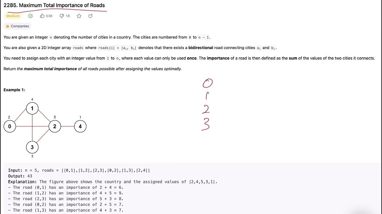 2285. Maximum Total Importance of Roads - YouTube