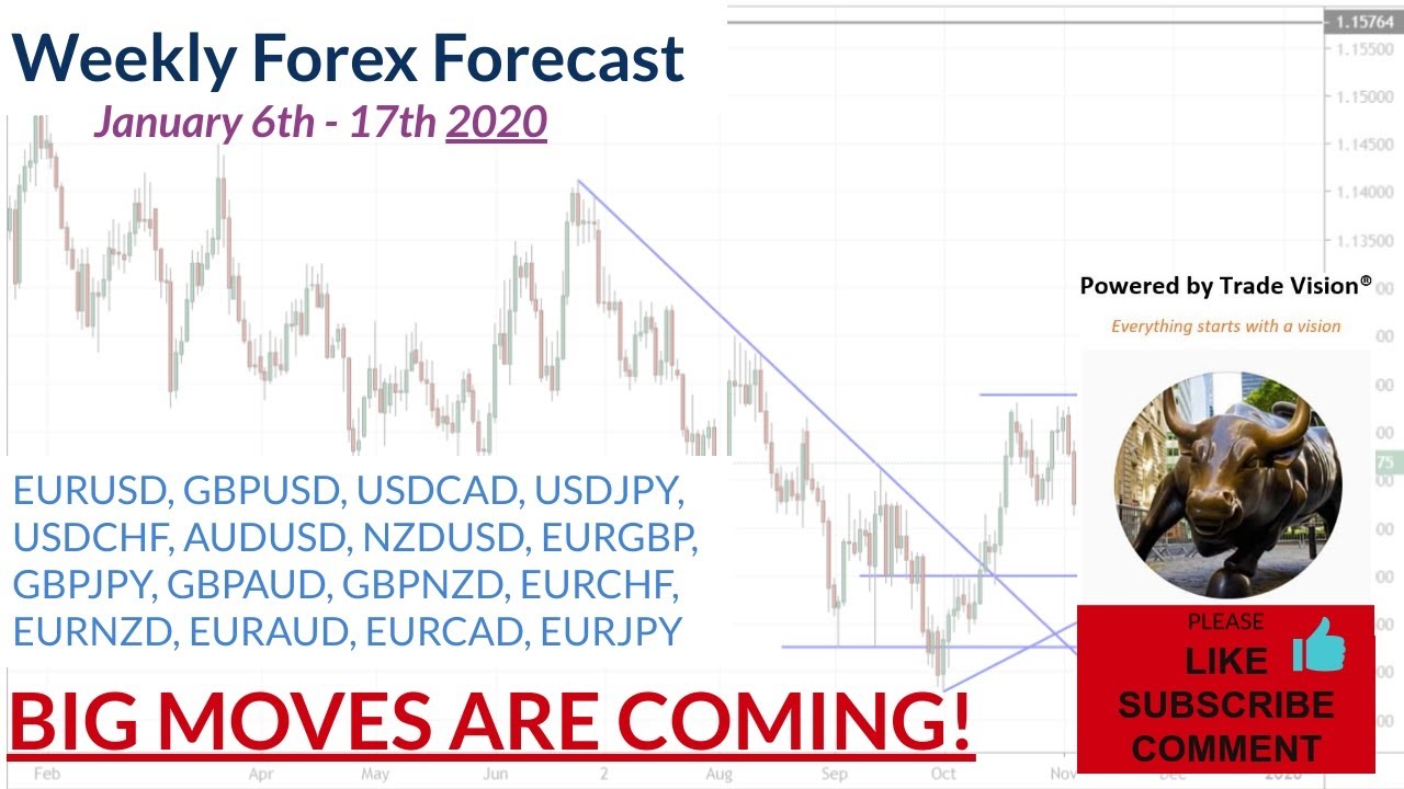 Weekly Forex Forecast January 13th - 17th - YouTube