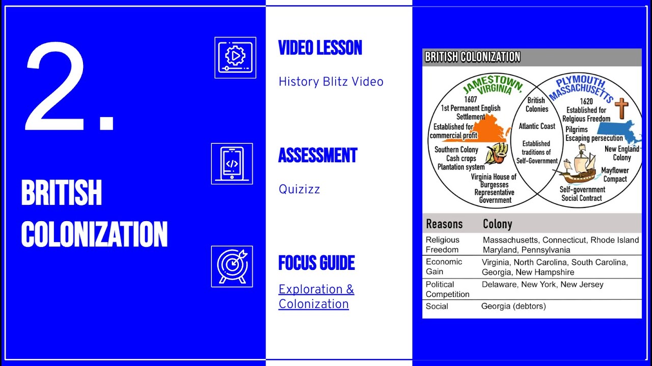 2. Reasons for British Colonization STAAR History Blitz - YouTube