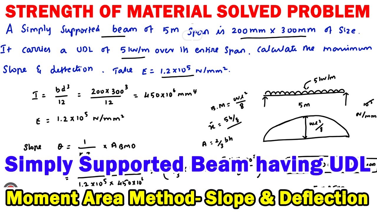 Moment Area Method - slope and deflection of simply supported beam ...