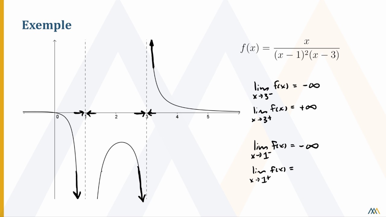 Les limites infinies - YouTube