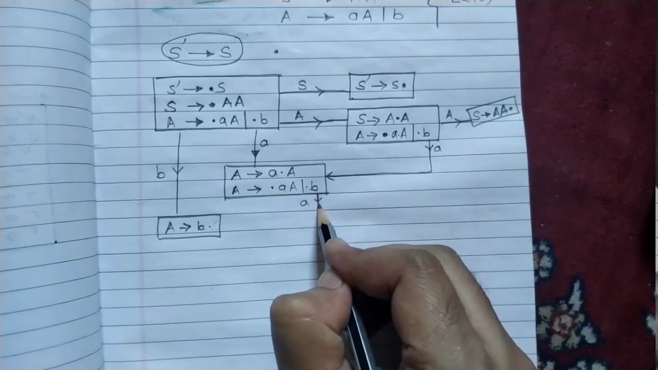 LR (0) Parser Example solved - YouTube