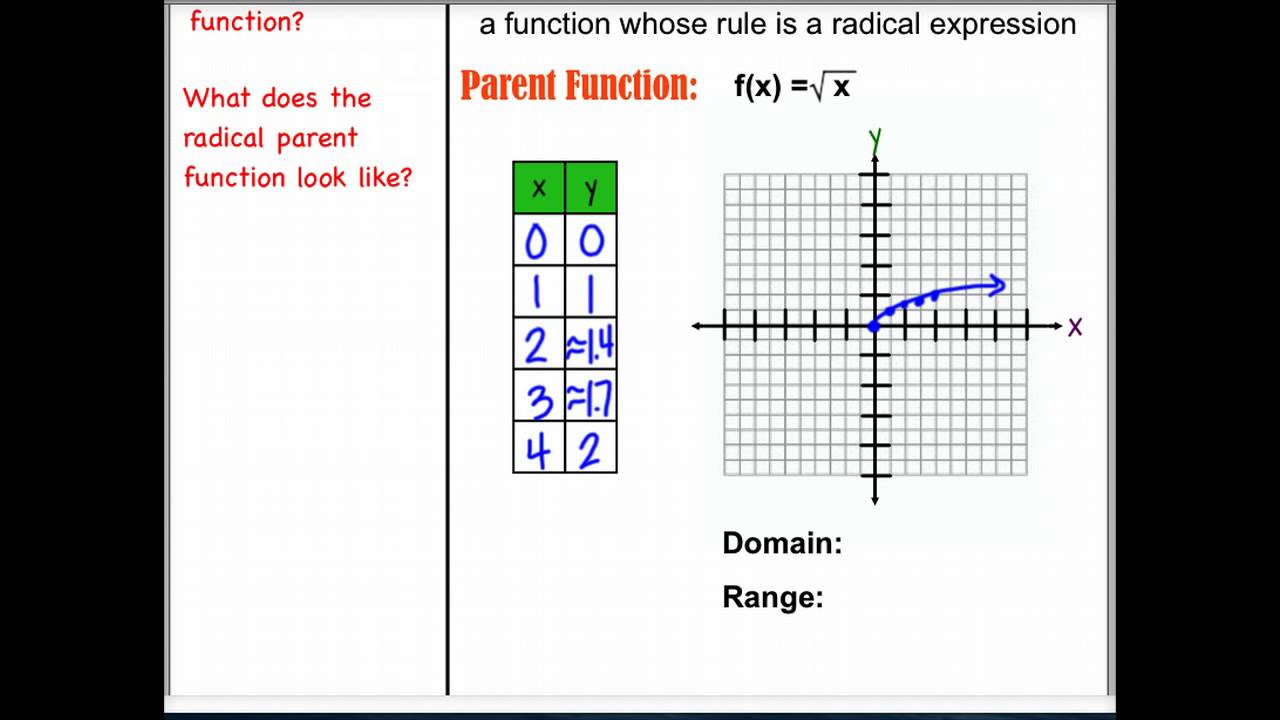 8 7 Radical Parent Functions YouTube 8-7-radical-parent-functions-youtube