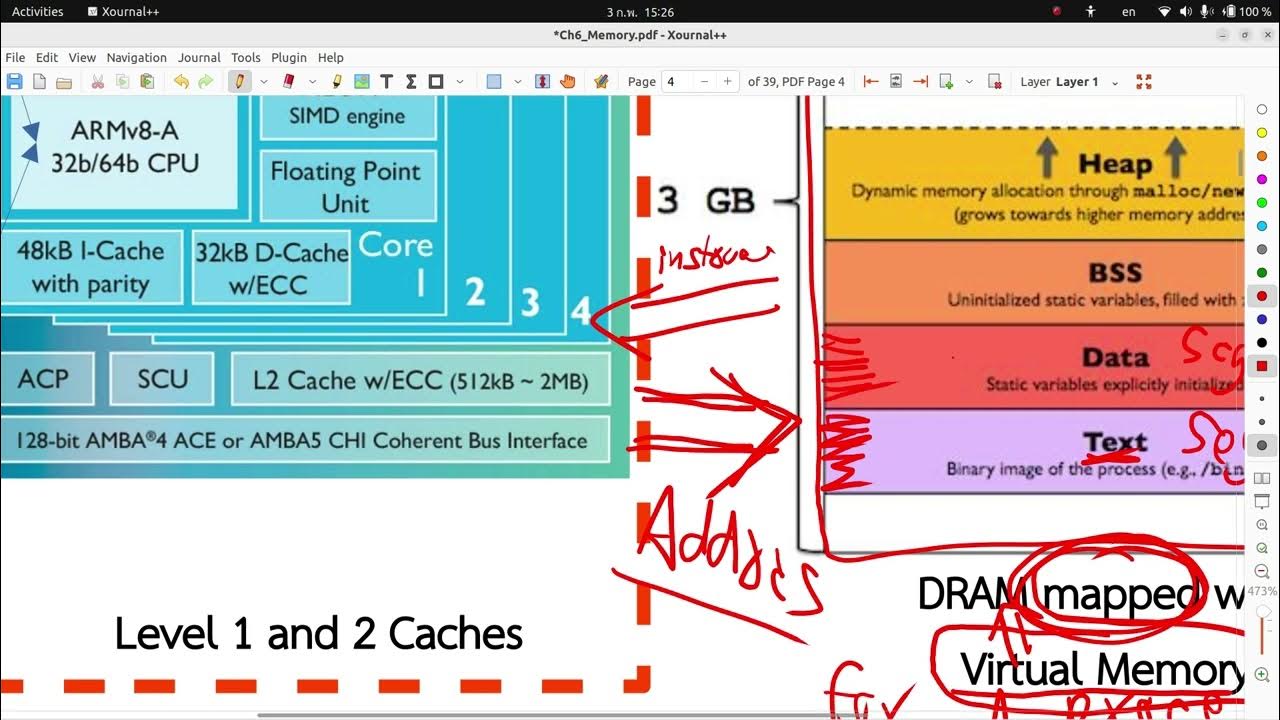 Multi-User Multi-Programming OS and Process Concept - YouTube