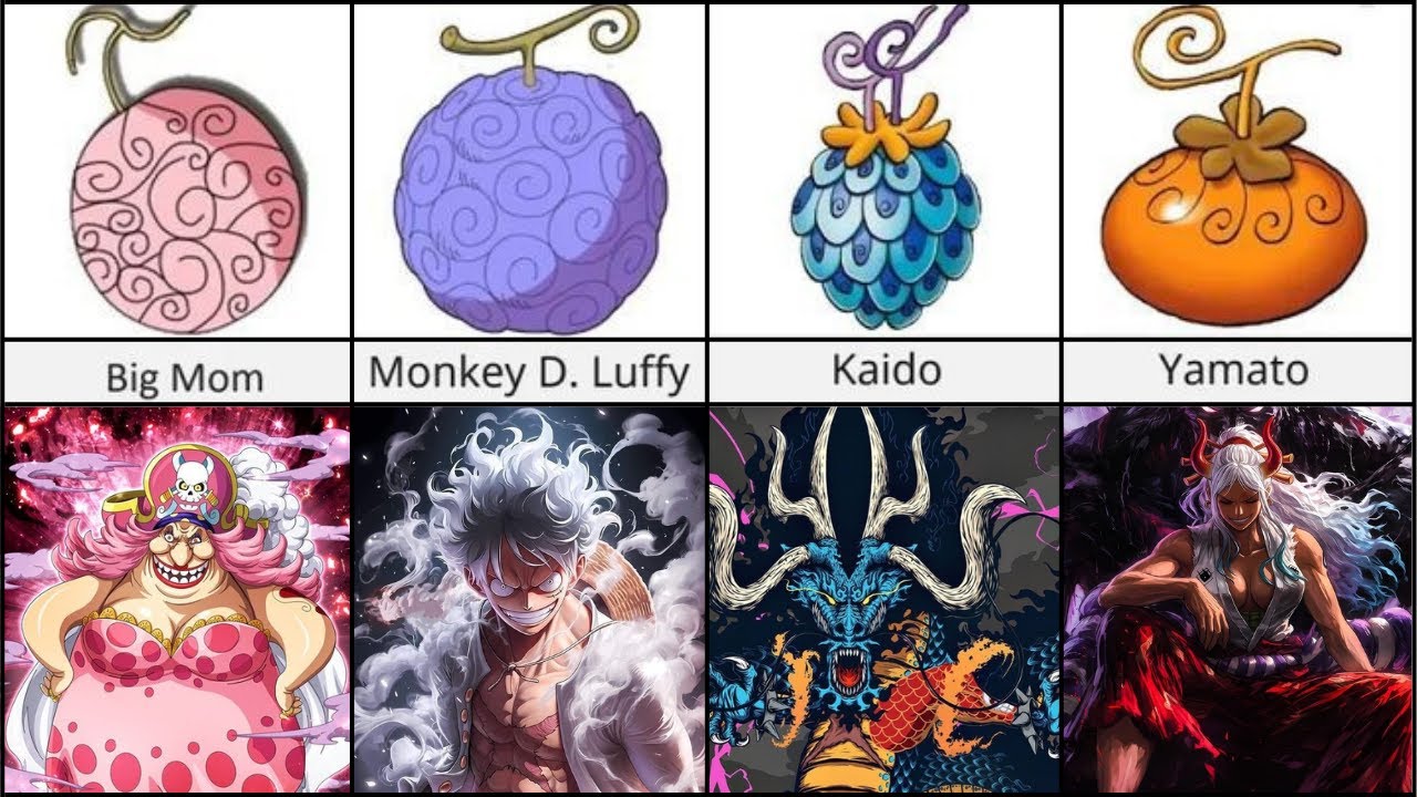 One Piece: Devil Fruit Users and Their Devil Fruits - Part 1 #onepiece ...