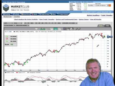 How-to get the most out of MarketClub - Part 2 - YouTube